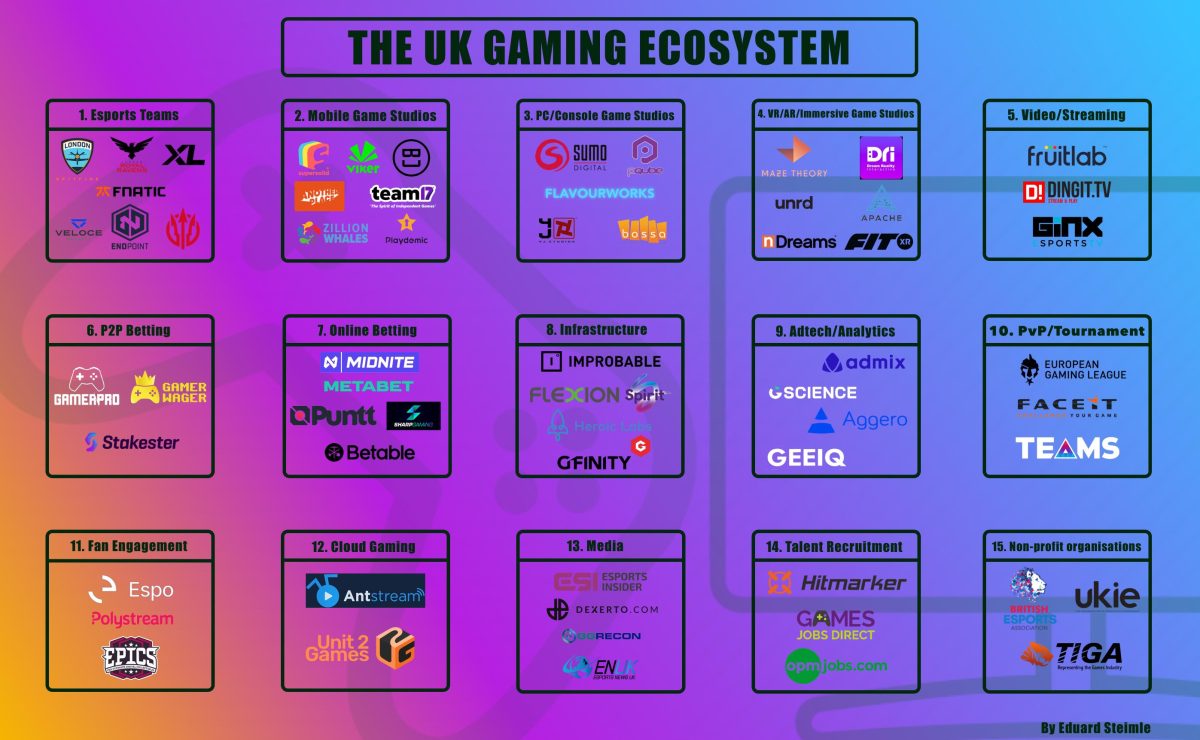 UK Reality Gaming Market: Growth, Trends & Oportunities 2026