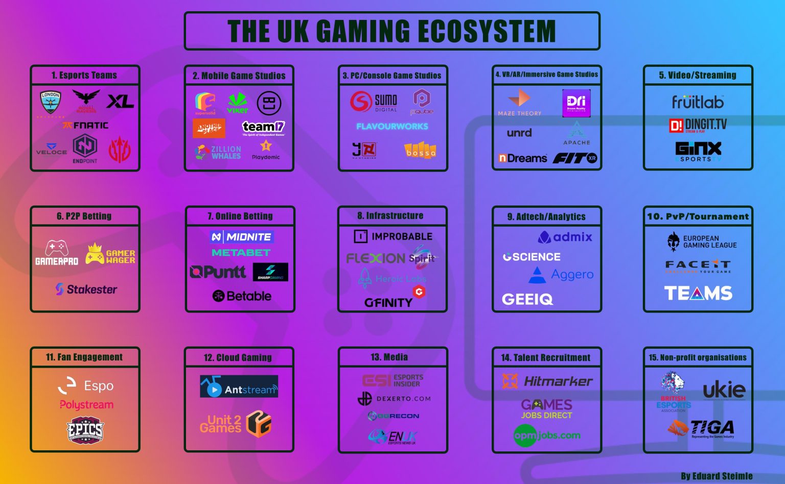UK Reality Gaming Market: Growth, Trends & Oportunities 2026